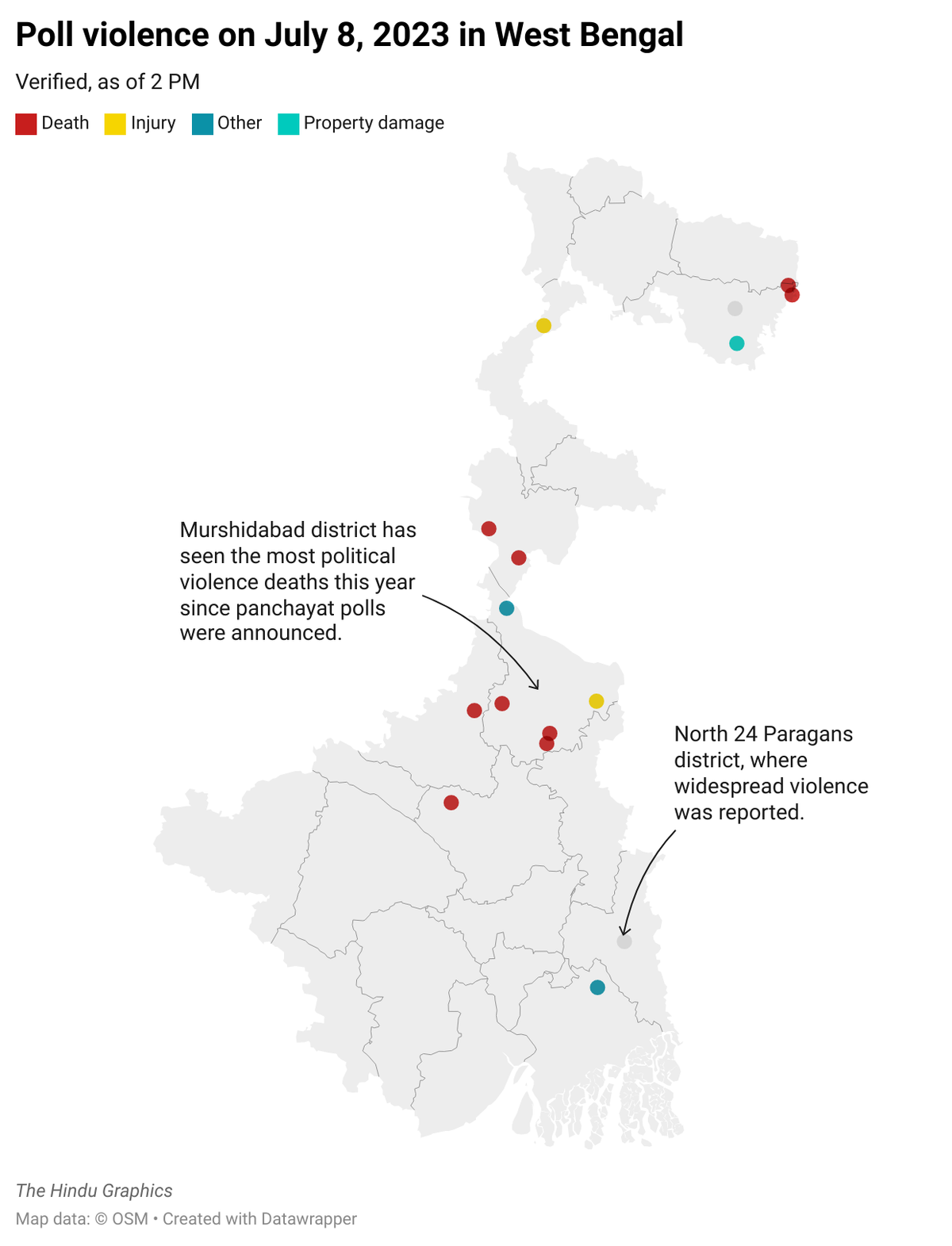 12 Killed As Violence Mars Panchayat Polls In Bengal The Hindu